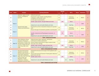 BSN 1st.docx