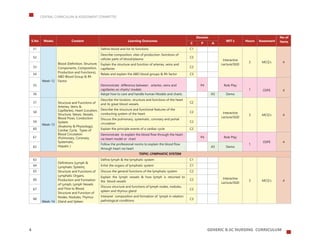 BSN 1st.docx