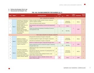 BSN 1st.docx