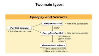 BSN 4th SEMESTER_Mixed notes_seizures+ epilepsy.pptx