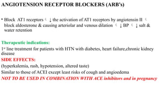 Bsn antihypertensives pharmacology .pptx