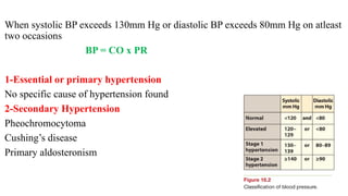 Bsn antihypertensives pharmacology .pptx