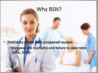 Will you BSN!? | PPT