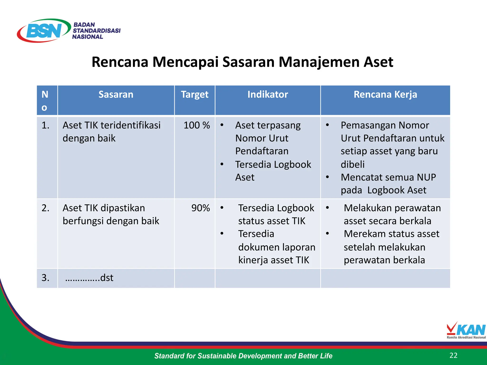 pengenalan iso 550001 sistem aset manajeman | PDF