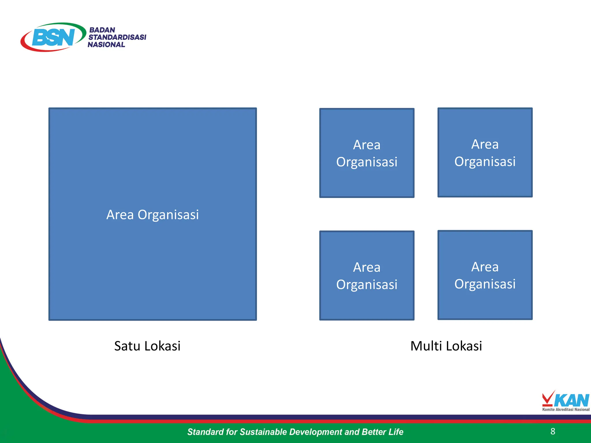 pengenalan iso 550001 sistem aset manajeman | PDF
