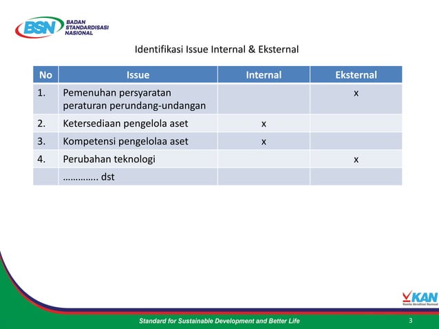 pengenalan iso 550001 sistem aset manajeman | PDF