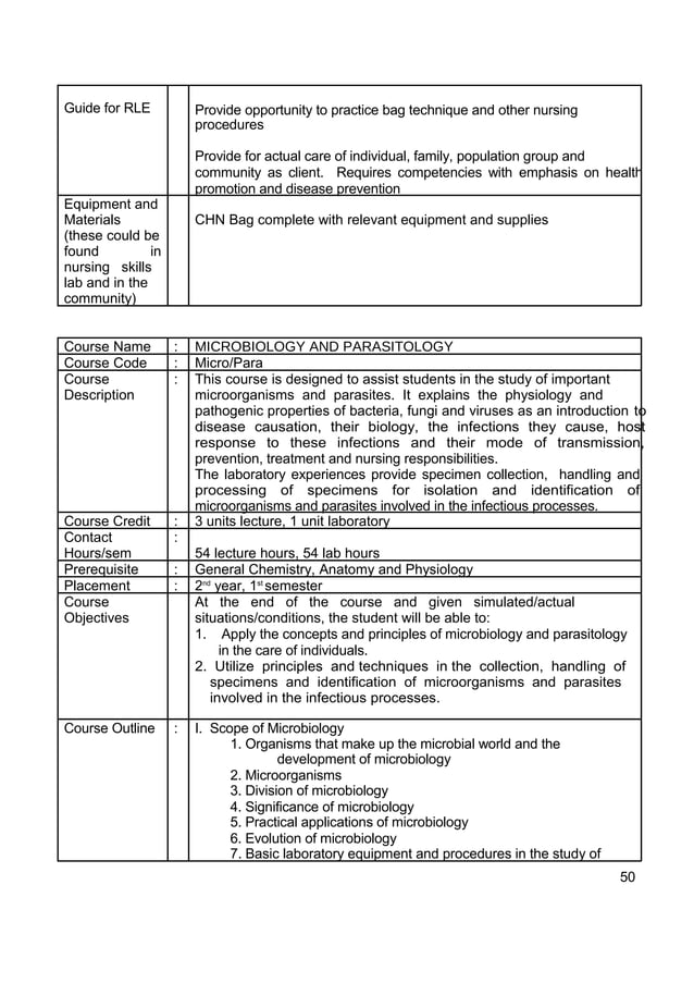 BS Nursing CHED cmo 14