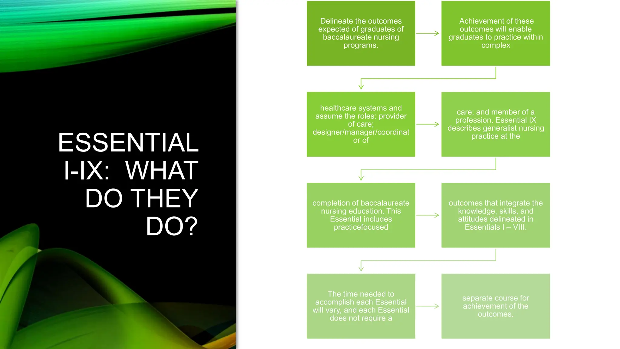 BSN Essentials _QSEN_DECs (2).pptx_ Galen college of nursing | PPTX