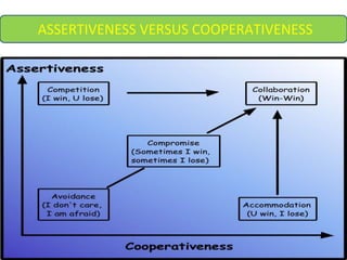 Conflict Management | PPT