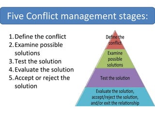 Conflict Management | PPT