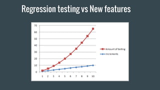Ui automation testing | PPT