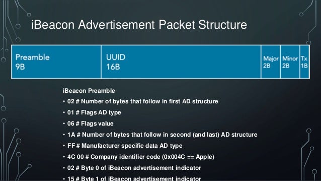 Apple iBeacon Technology Overview by Blue Sense Networks