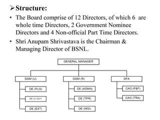 BSNL | PPTX