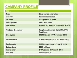 presentation on bsnl | PPTX