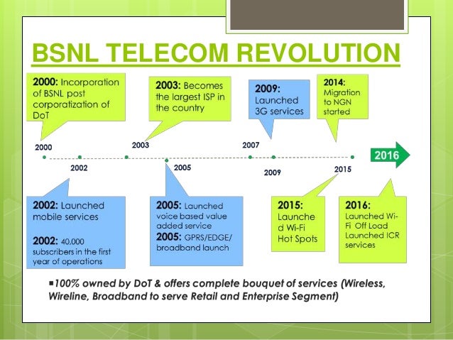 presentation on bsnl