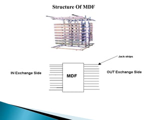 Bsnl best ppt | PPTX