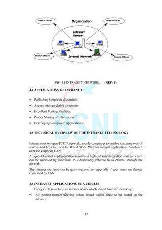 Summer Training Report of BSNL | DOC