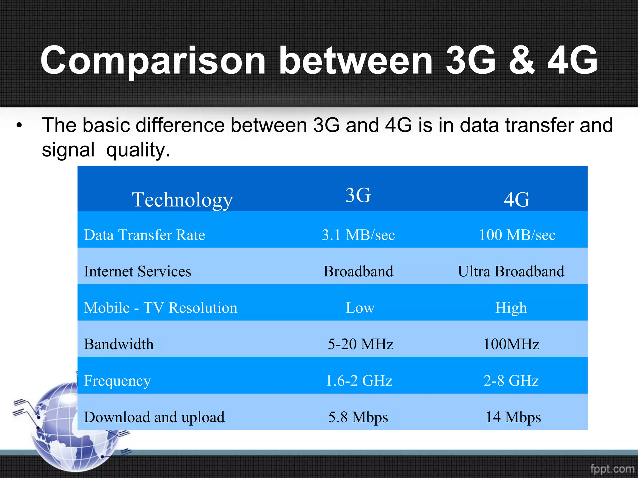 Mobile communication Technology and Networking | PPT
