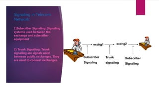 ADVANCED TELECOM BSNL | PPTX