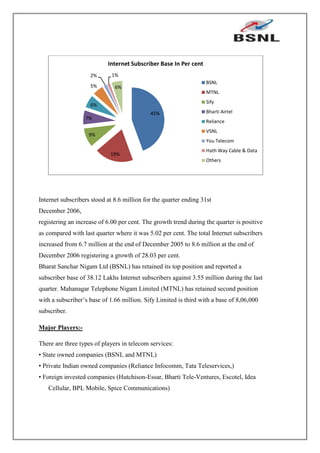 Bsnl project........ | DOCX