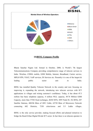 Bsnl project........ | DOCX