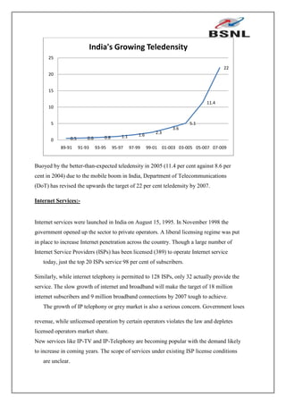 Bsnl project........ | DOCX
