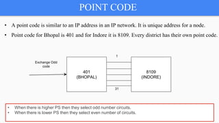 Bharat Sanchar Nigam Limited | PPTX