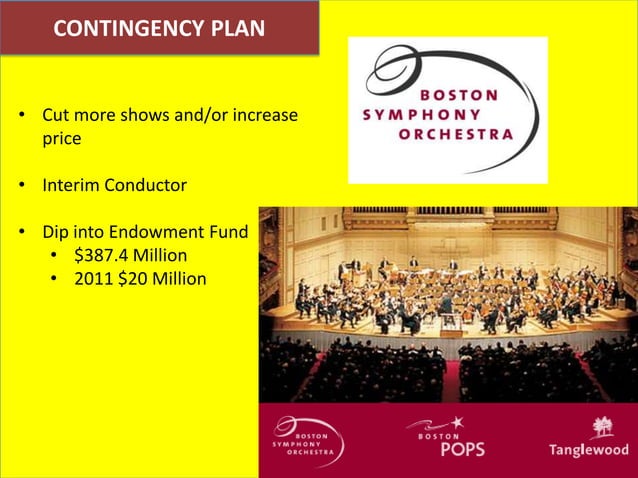 Boston Symphony Orchestra Marketing Case | PPTX