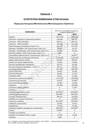 Π. Τζεφέρη Η εξορυκτική μεταλλουργική δραστηριότητα στην ελλάδα ...