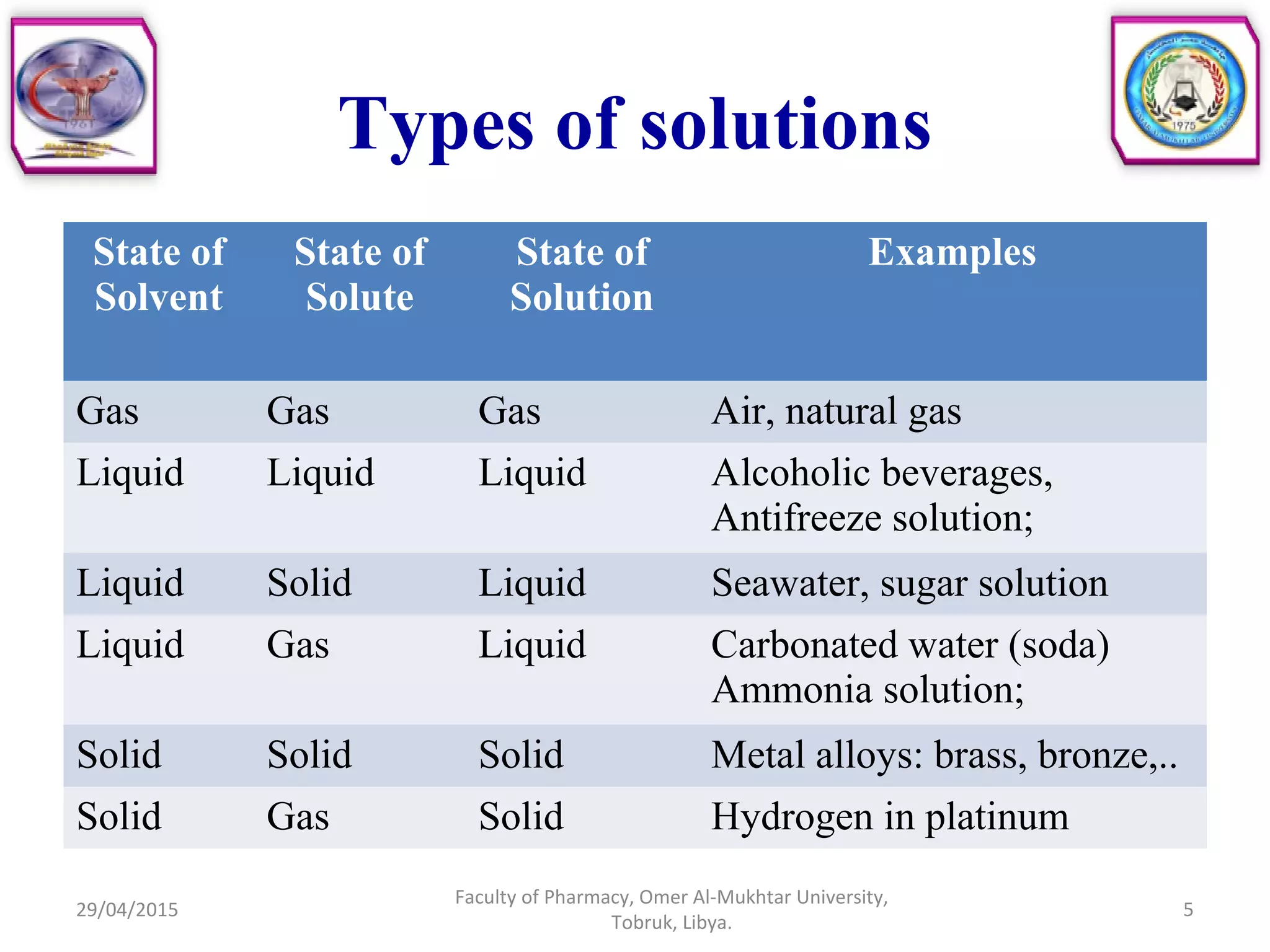Solutions and their properties | PPT
