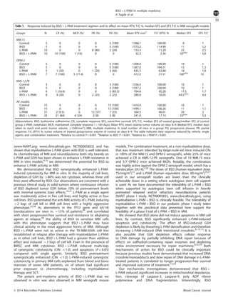 Inhibition of glutathione by buthionine sulfoximine enhanced the anti ...
