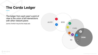 BSOS x R3 Corda Meetup: Leading the way to blockchain-based banking | PDF