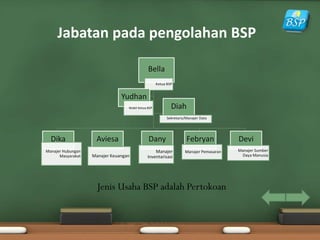 Book Store SP ( BSP ) | PPT