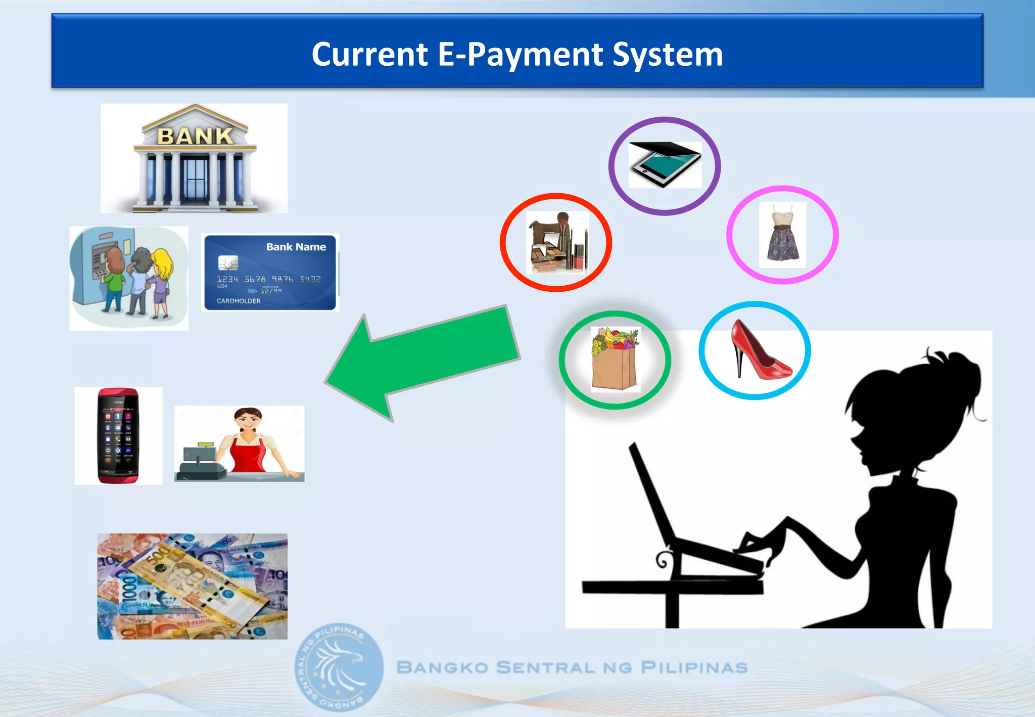 National Retail Payment System and the Philippine E-Commerce Roadmap | PPT