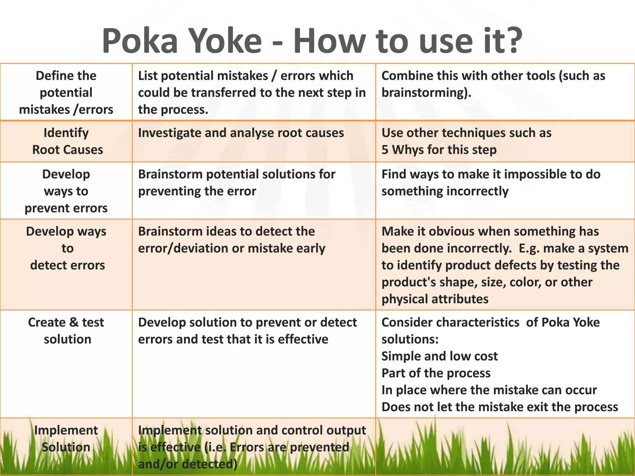 5S, Kaizen, PokaYoke | PPTX