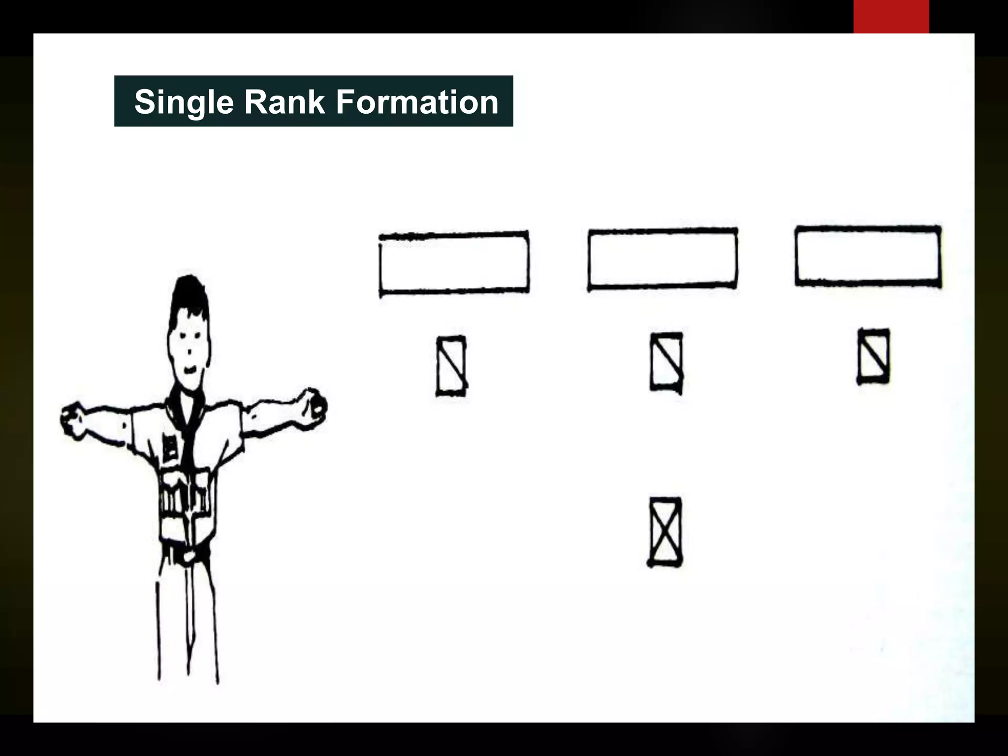 BSP Basic Training Course Troop-Outfit.ppt