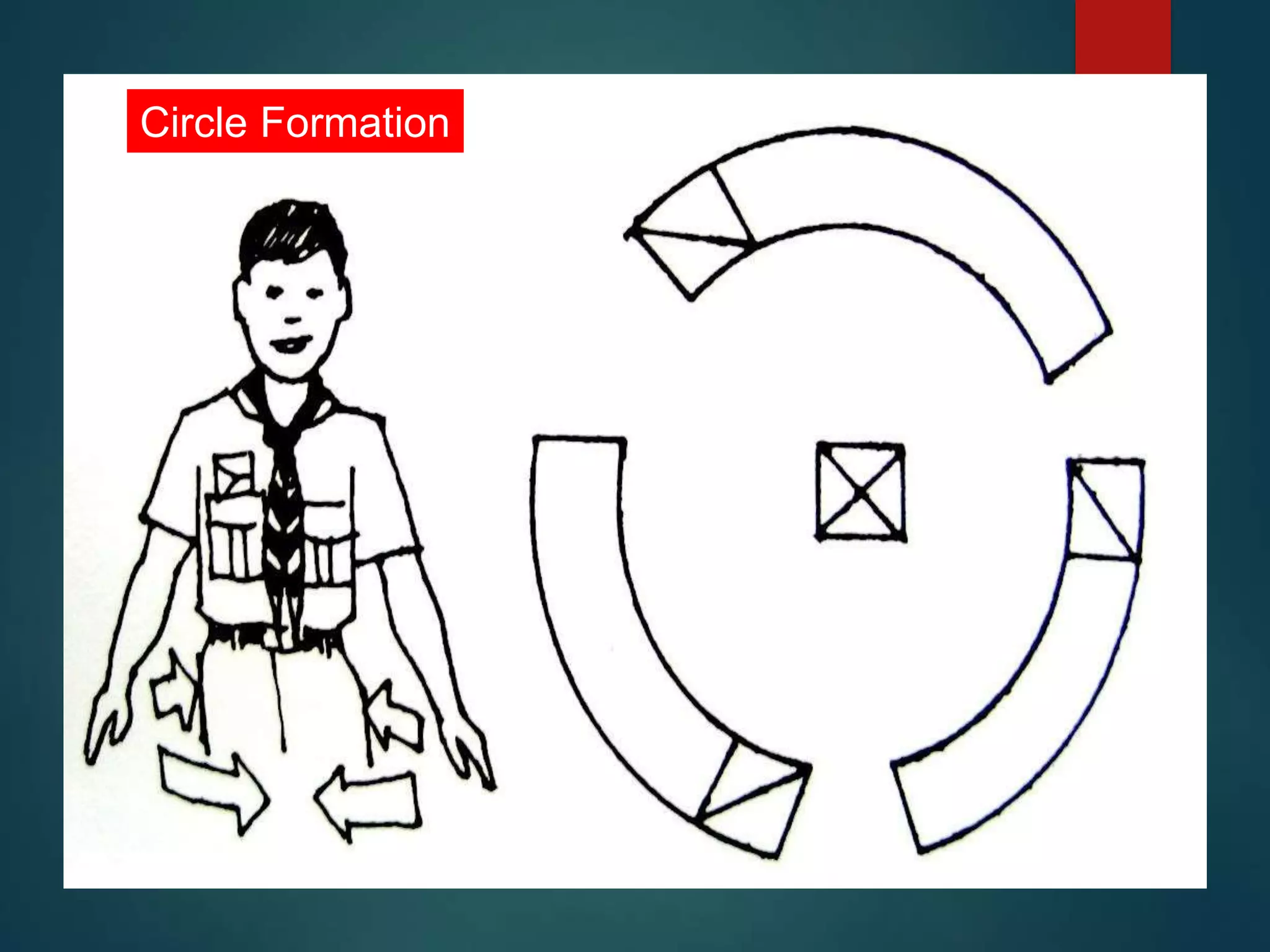 BSP Basic Training Course Troop-Outfit.ppt