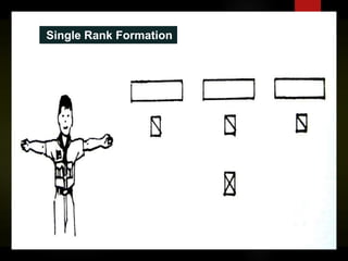 BSP Basic Training Course Troop-Outfit.ppt