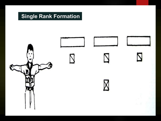 BSP Basic Training Course Troop-Outfit.ppt | Stamps and Coins | Collecting