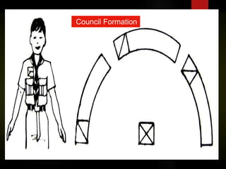 BSP Basic Training Course Troop-Outfit.ppt