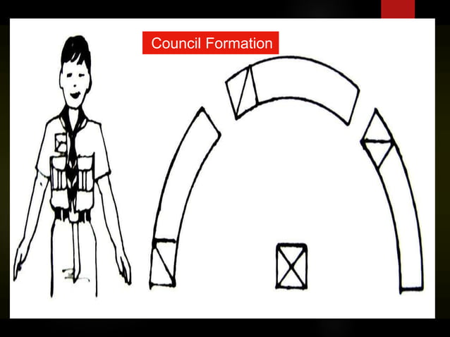 BSP Basic Training Course Troop-Outfit.ppt | Stamps and Coins | Collecting