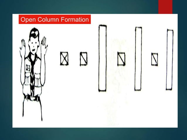 BSP Basic Training Course Troop-Outfit.ppt | Stamps and Coins | Collecting
