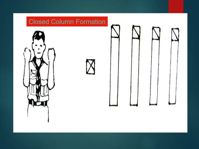 BSP Basic Training Course Troop-Outfit.ppt | Stamps and Coins | Collecting