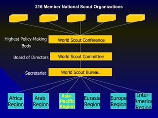 BSP Basic Training Course Troop-Outfit.ppt