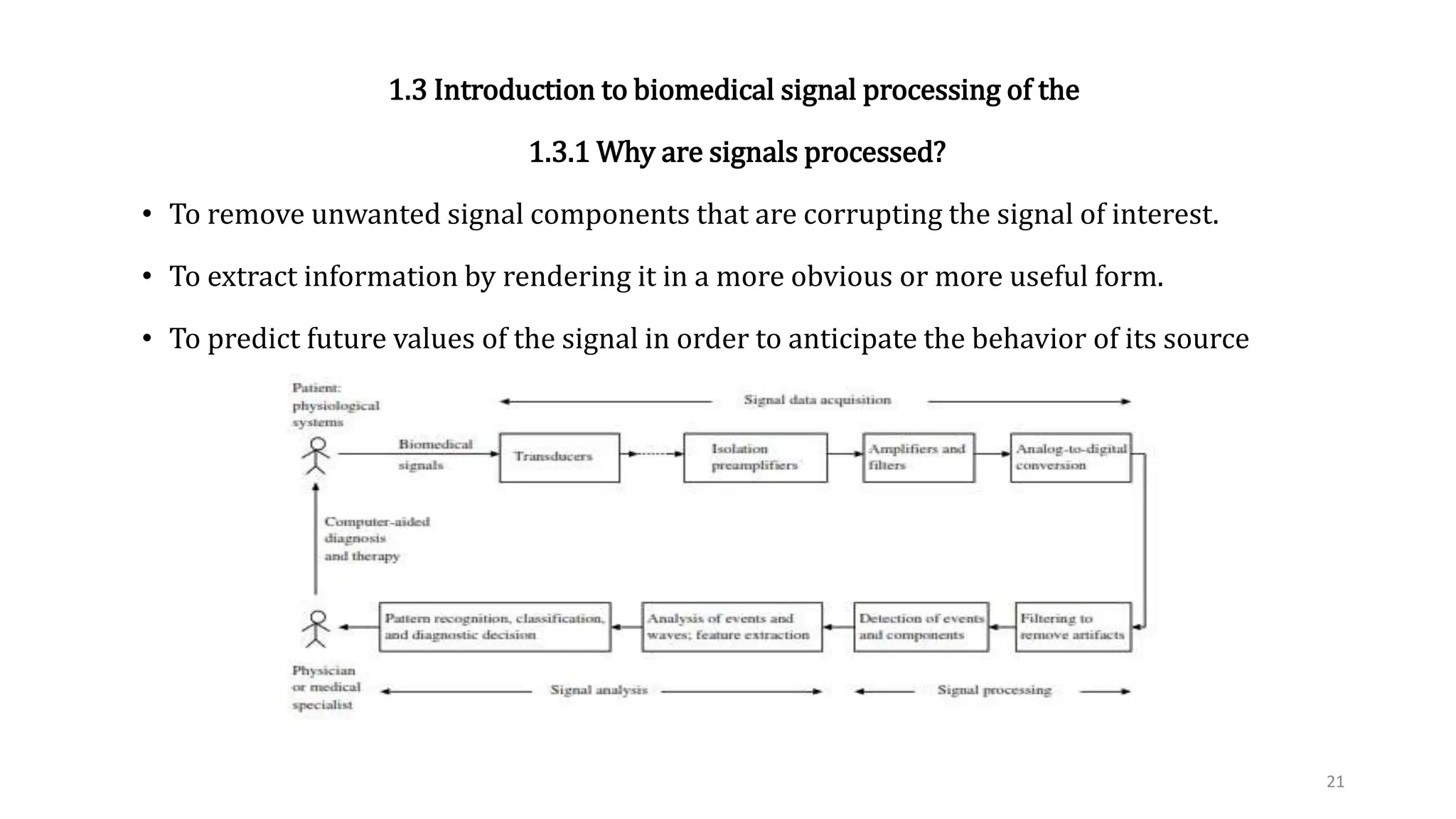 Biomedical Signals Processing Fundamentals Ppt