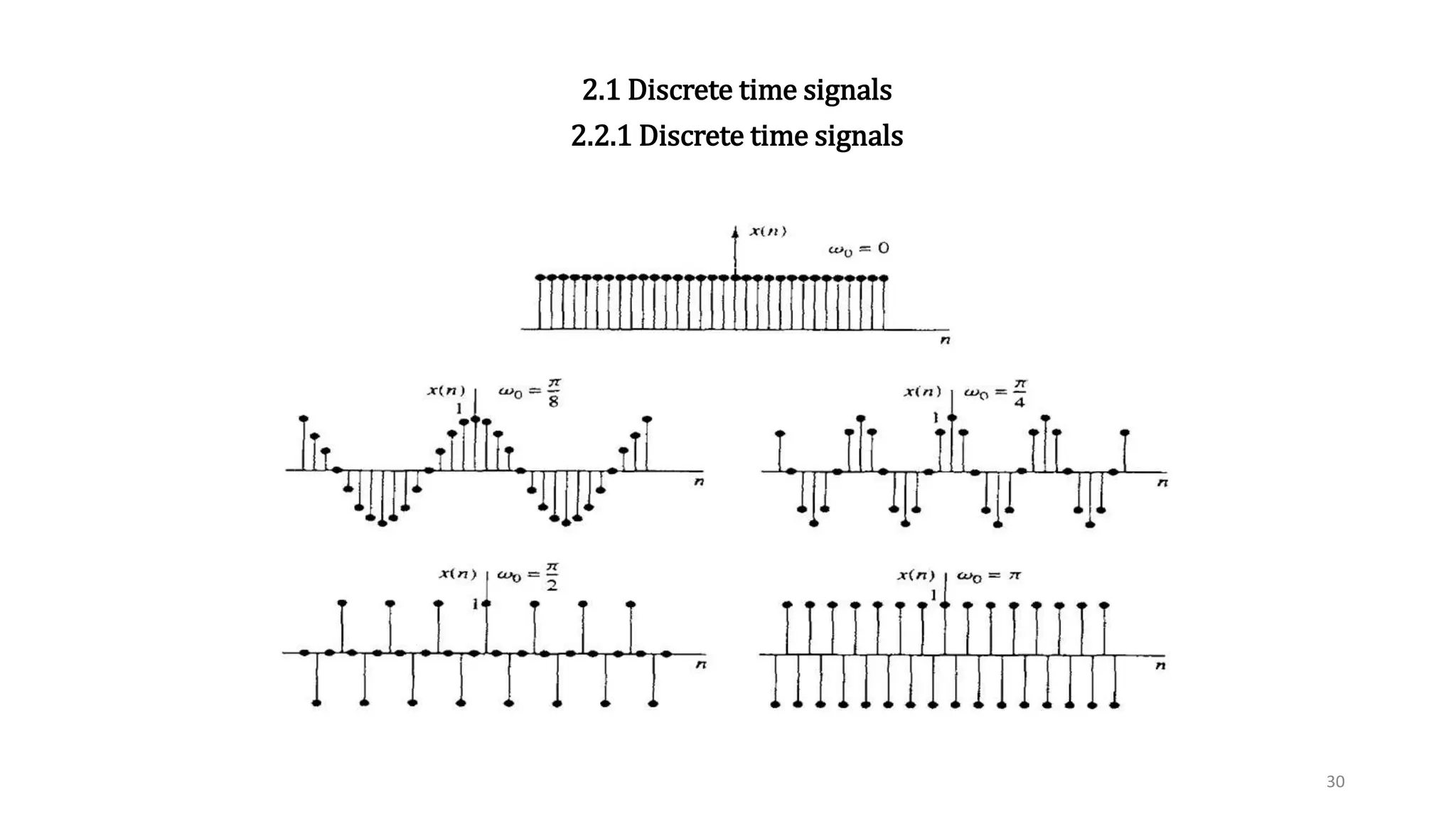 biomedical signals processing fundamentals | PPTX