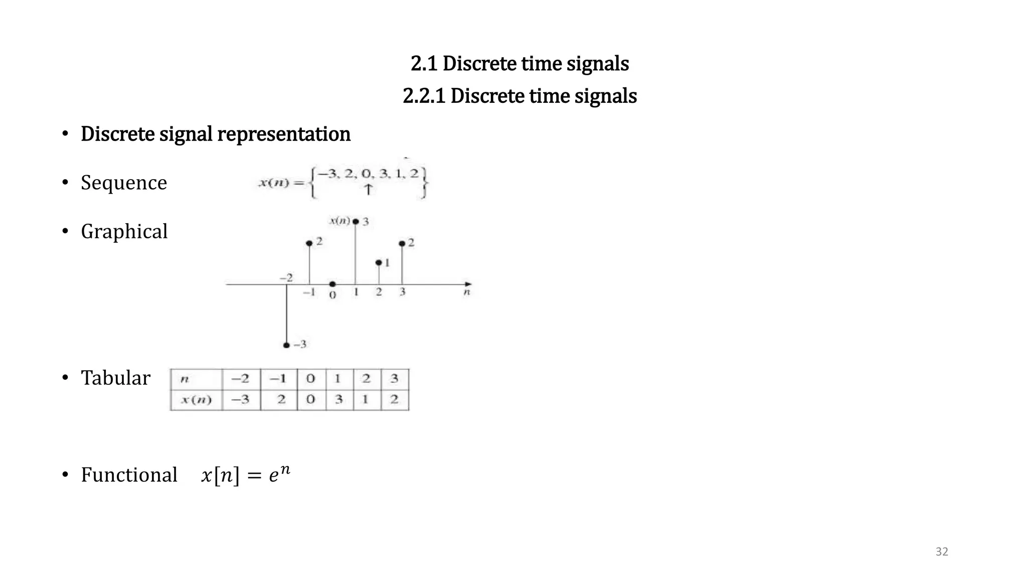 biomedical signals processing fundamentals | PPTX