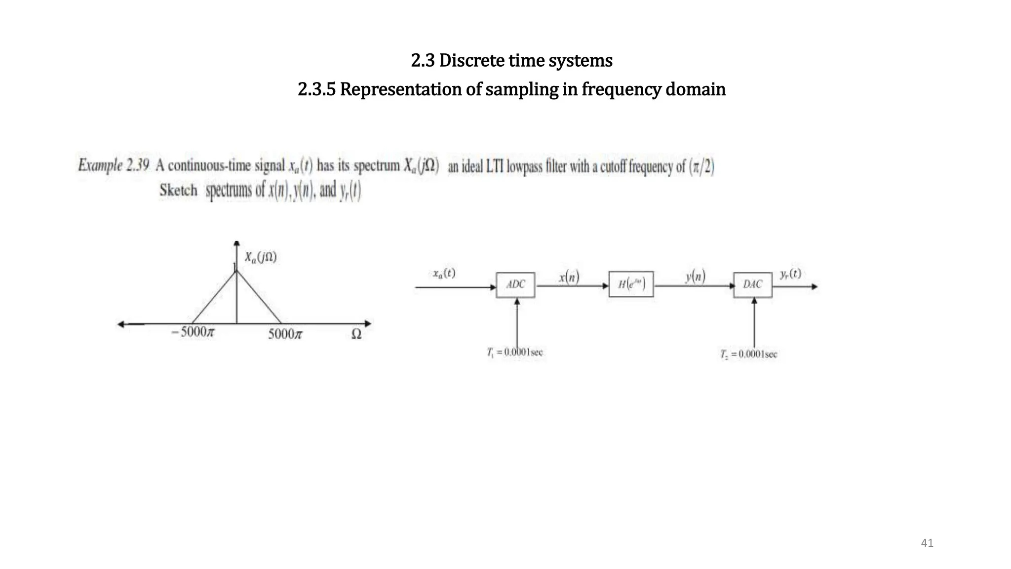 biomedical signals processing fundamentals | PPTX
