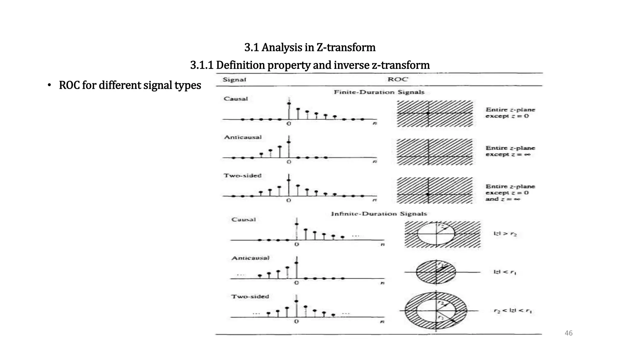 biomedical signals processing fundamentals | PPTX | Heart and Cardiovascular Diseases | Diseases ...