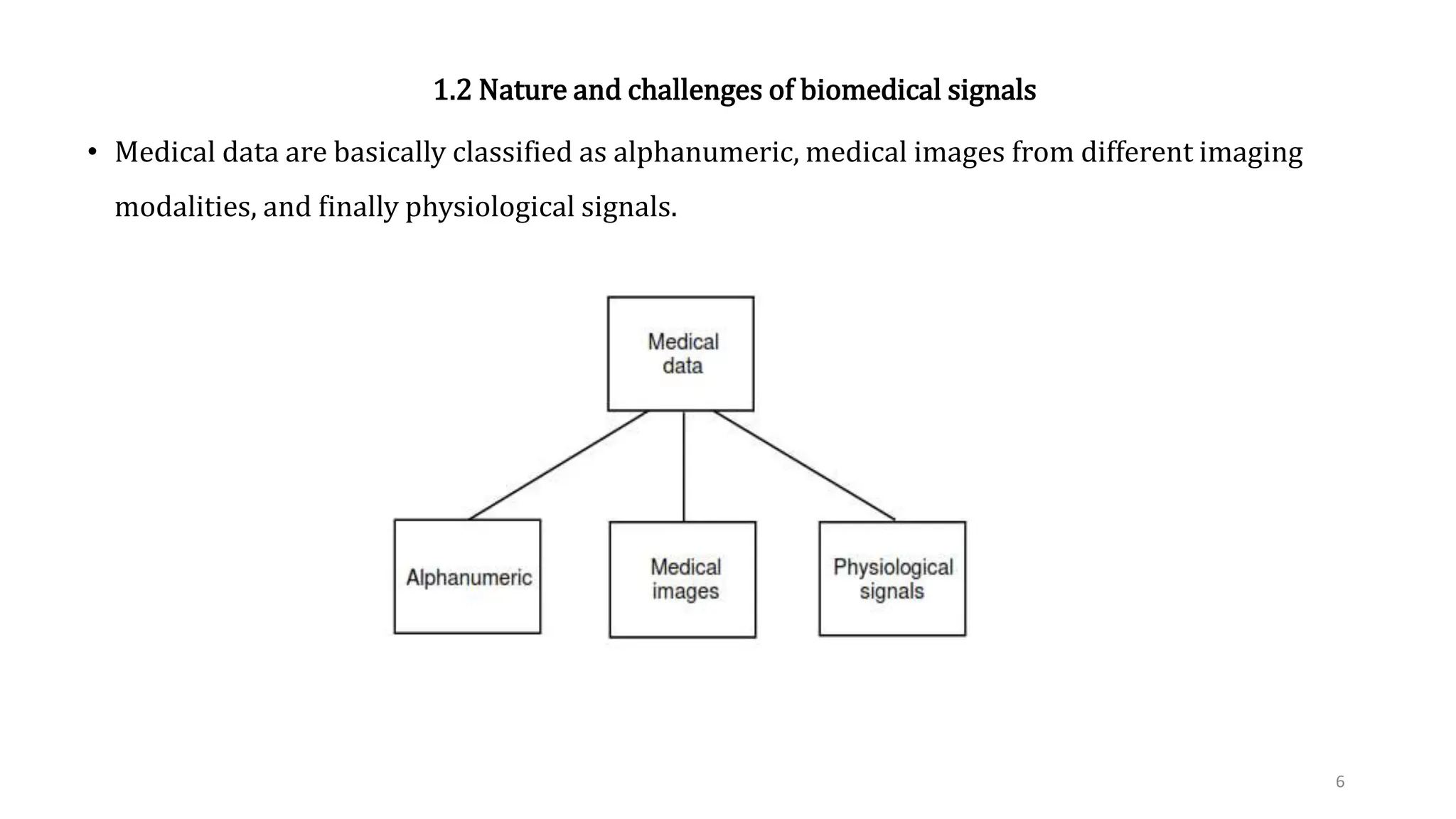 biomedical signals processing fundamentals | PPTX